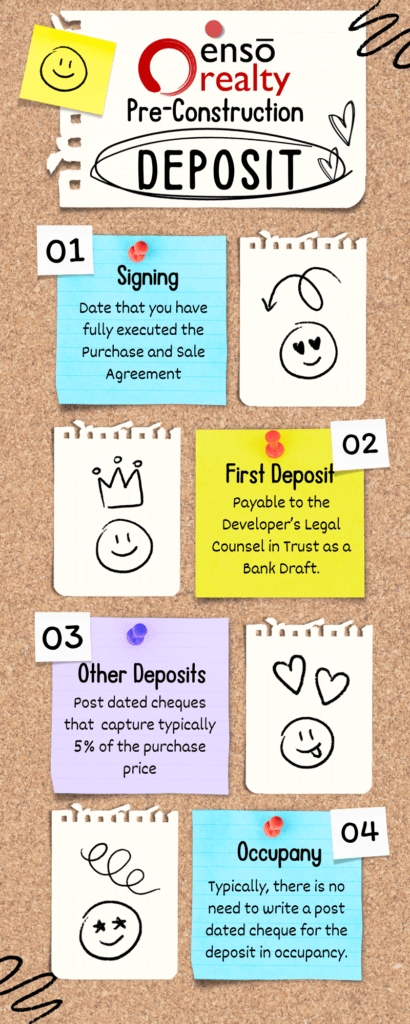How Does Pre-Construction Deposit Work?