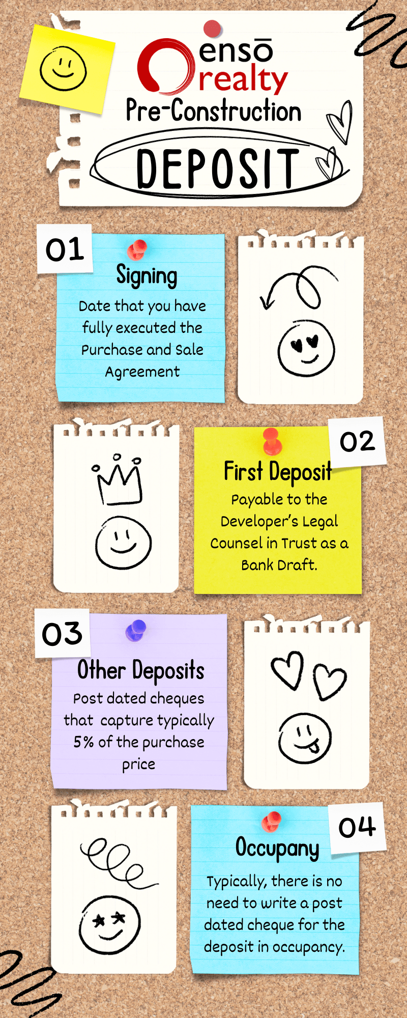 How Does Pre-Construction Deposit Work?